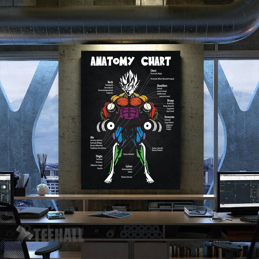 Anime Muscle Chart Diagram Motivational Canvas Prints Wall Art Decor ...